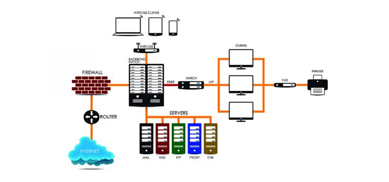 The Structure of Military MOS Codes: Numbers, Letters, and What They ...