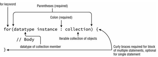 Chapter 4 Making Decisions