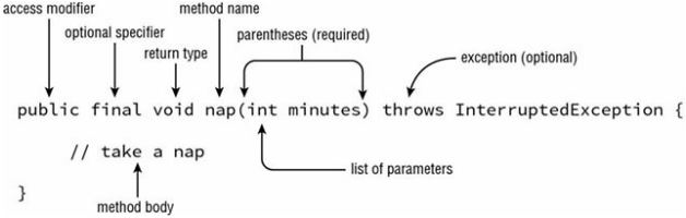 Chapter 7 Methods and Encapsulation