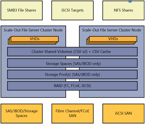 Chapter 2 Private cloud