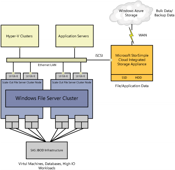 Chapter 2 Private cloud