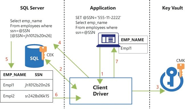 Authenticated Encryption